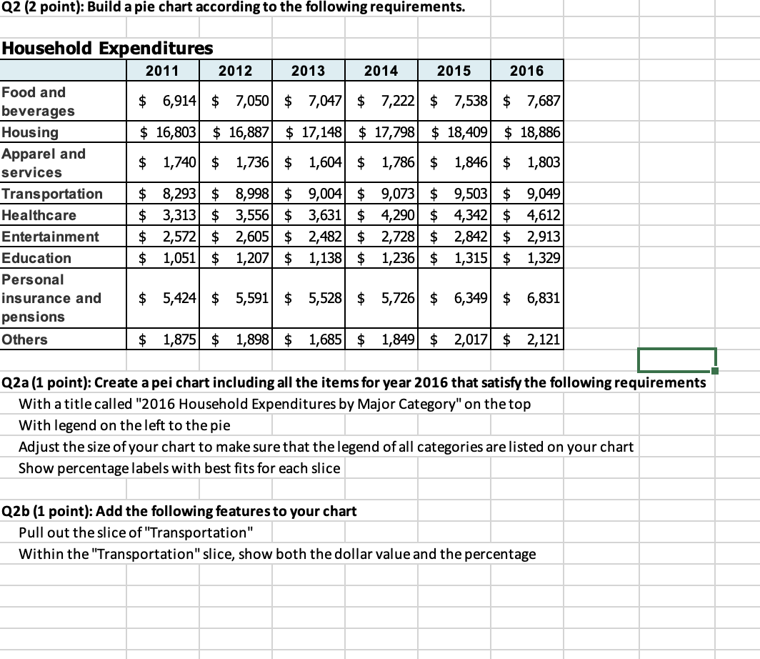 Solved You will use the "Household Expenditures" table to | Chegg.com