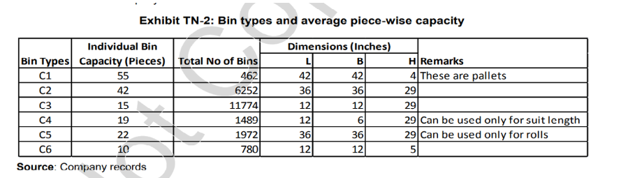 Exhibit TN-2: Bin types and average piece-wise | Chegg.com