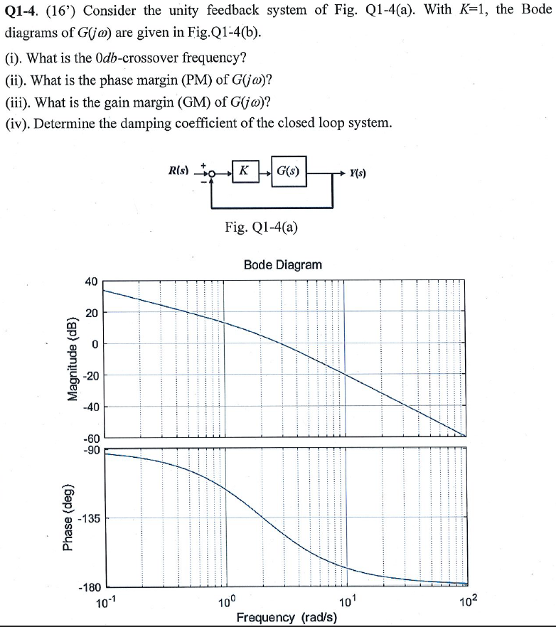 Q1-4. (16) Consider the unity feedback system of Fig. | Chegg.com
