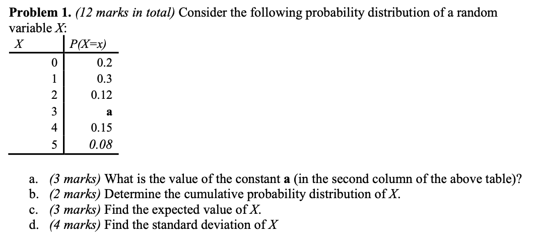 Solved Problem 1. (12 marks in total) Consider the following | Chegg.com