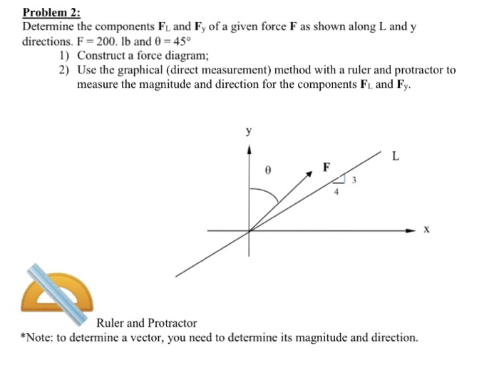 Solved Problem 2: Determine the components Ft and Fy of a | Chegg.com