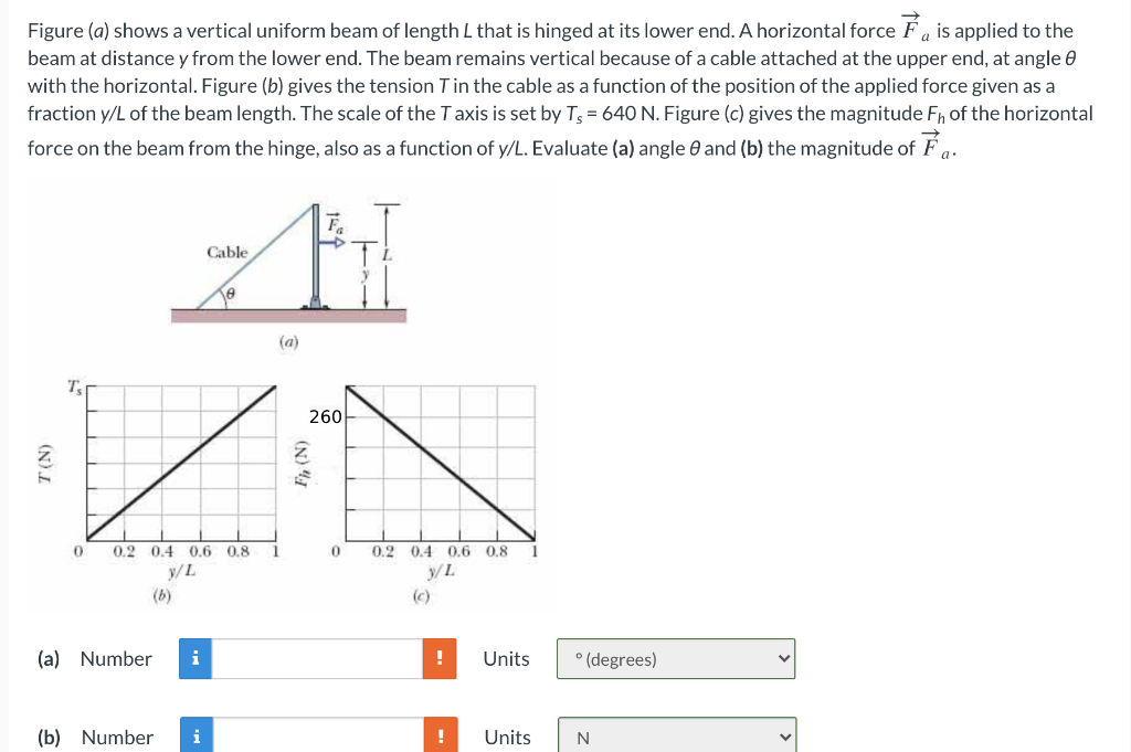 Solved Figure (a) shows a vertical uniform beam of length L | Chegg.com