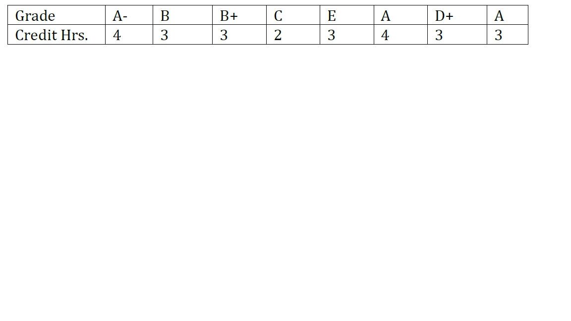 Solved MATLAB CODE PLEASE Write a user-defined function that | Chegg.com