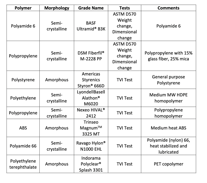 Solved Out of all of these materials, which ones would be | Chegg.com
