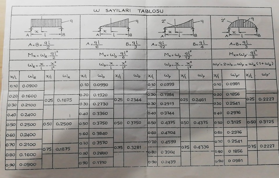 Solved Note : to be able to more clear, part c states that | Chegg.com