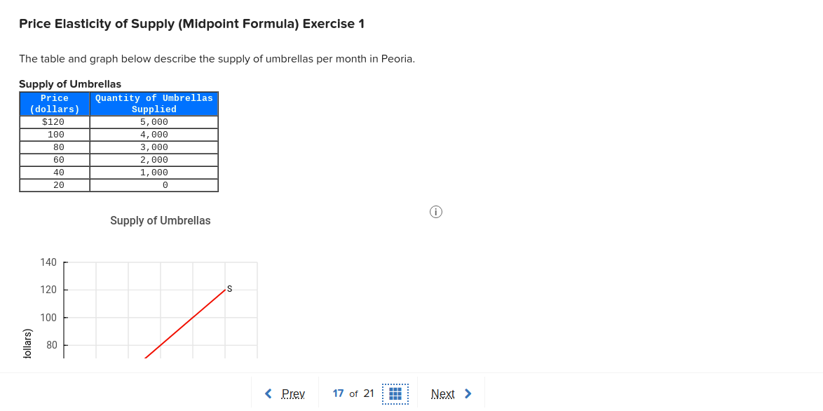 Solved Price Elasticity of Supply (Midpoint Formula) | Chegg.com