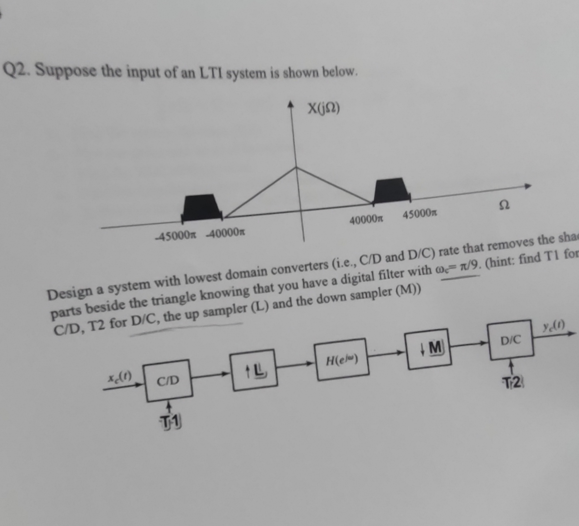 Solved Q2. Suppose the input of an LTI system is shown | Chegg.com