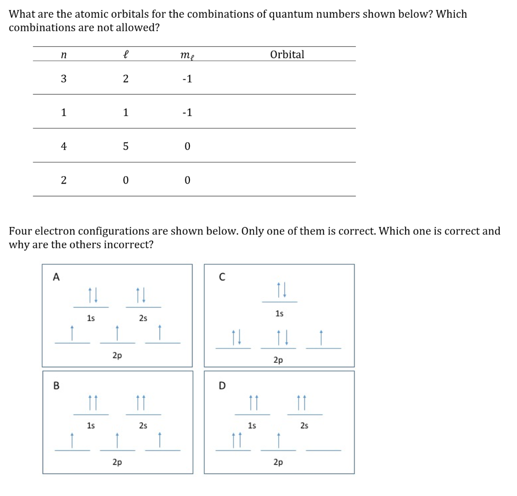 Solved A What Are The Atomic Orbitals For The Combinations