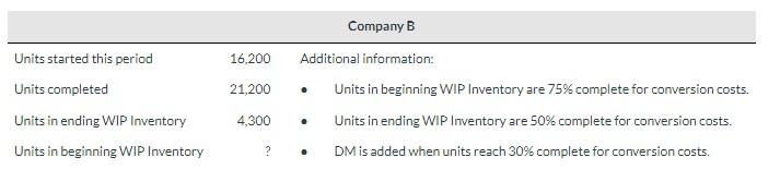 Solved Company A: Units in beginning WIP Inventory | Chegg.com