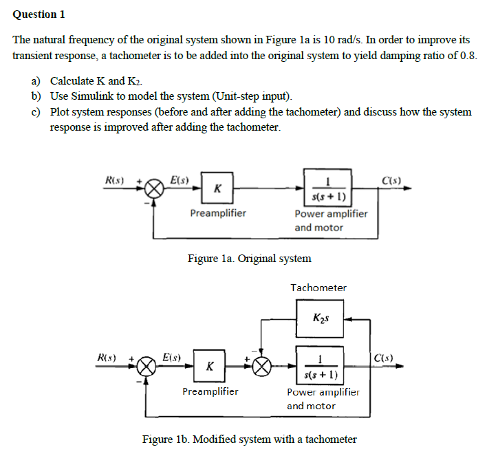 Solved The natural frequency of the original system shown in | Chegg.com