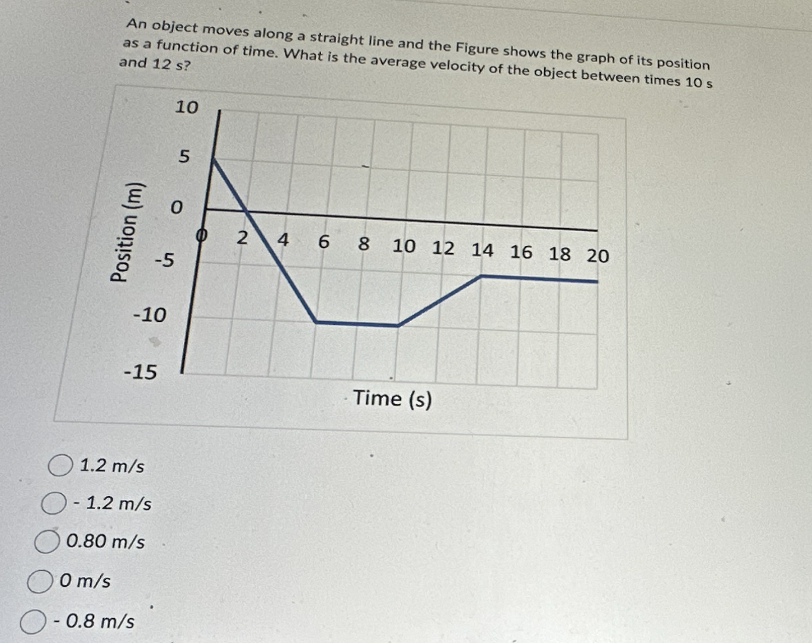 Solved An object moves along a straight line and the Figure | Chegg.com