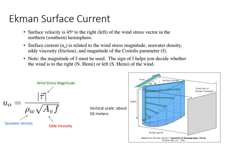 2. Ekman Motion The 1991 Perfect Storm was a | Chegg.com