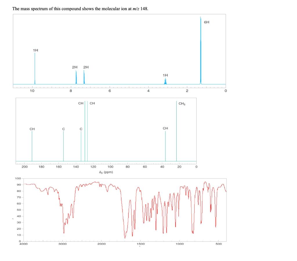 Solved The mass spectrum of this compound shows the | Chegg.com