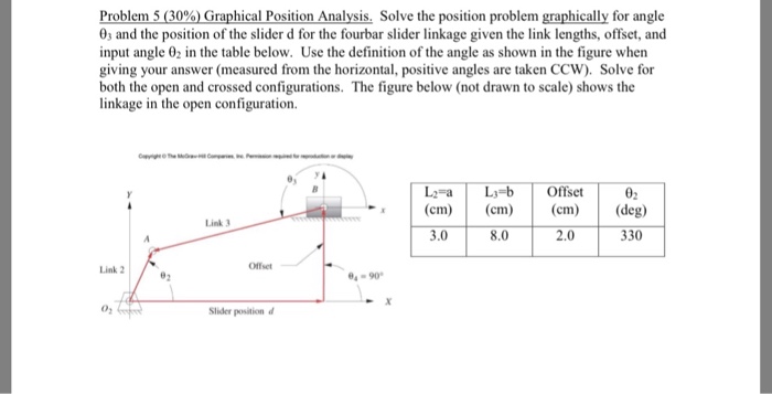 Solved Problem 5 (30%) Graphical Position Analysis. Solve | Chegg.com