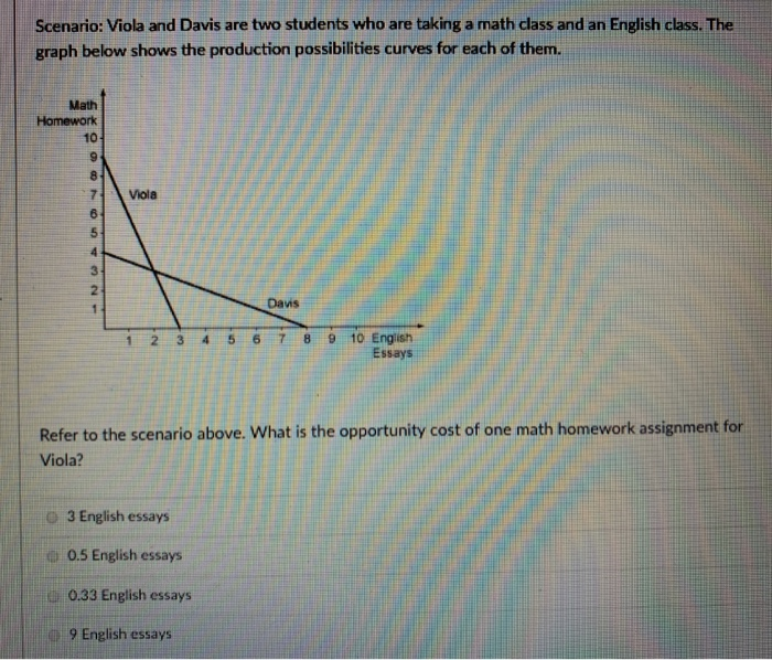 Solved The following figure depicts a nonlinear production | Chegg.com