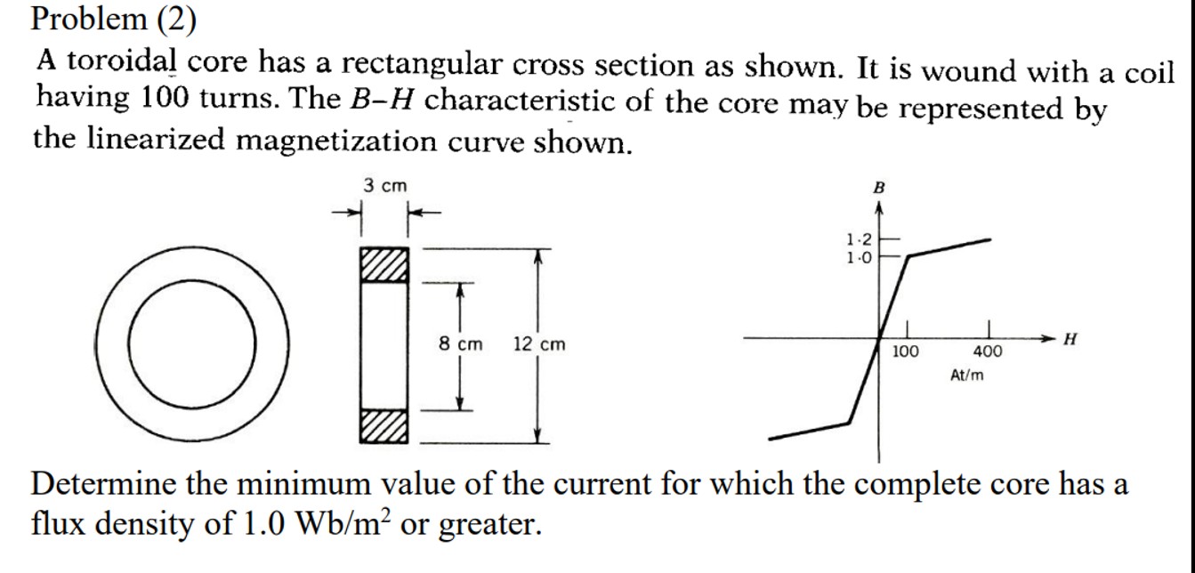 Solved Problem (2)A toroidal core has a rectangular cross | Chegg.com