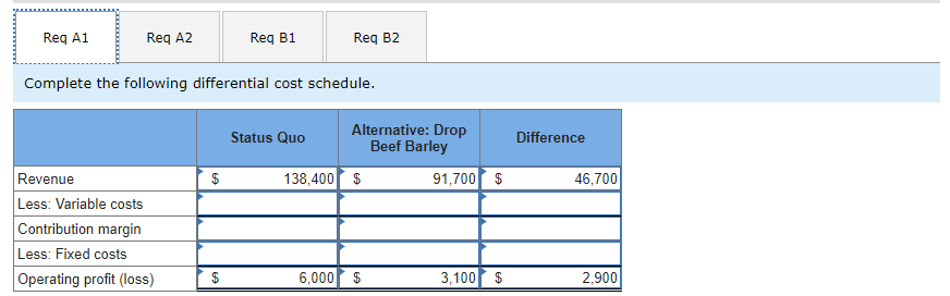 Solved Problem 4-65 (Algo) Decision Whether to Add or Drop | Chegg.com