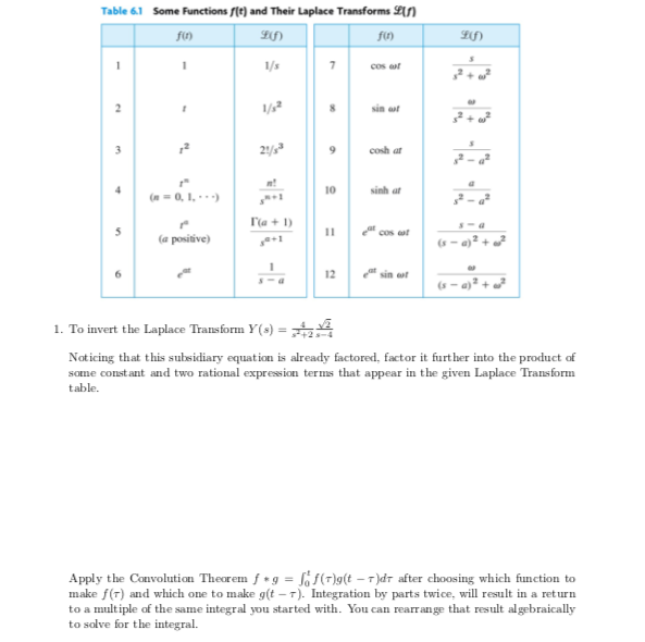 Solved Table 6.1 Some Functions Sle) and Their Laplace | Chegg.com