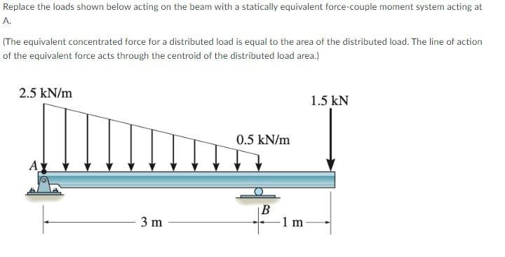 Solved Replace the loads shown below acting on the beam with | Chegg.com