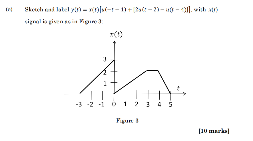 Solved Sketch and label y(t)=x(t)[u(−t−1)+[2u(t−2)−u(t−4)]], | Chegg.com
