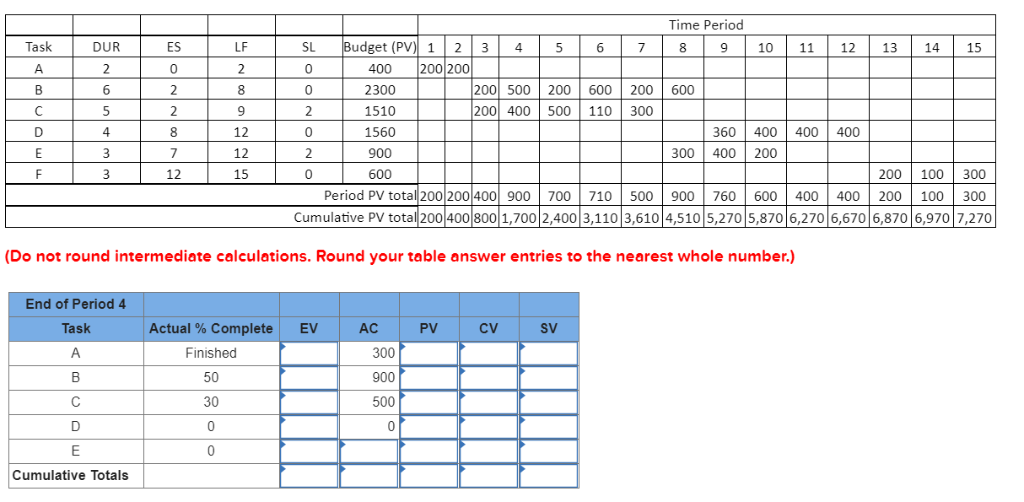 Solved Given the project network and baseline information | Chegg.com