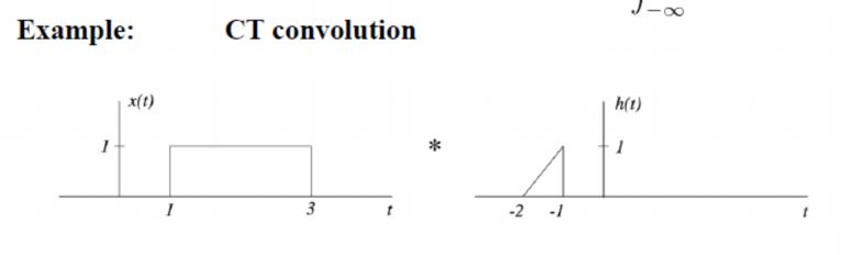 Solved Example: CT convolution x(t) h(t) | Chegg.com