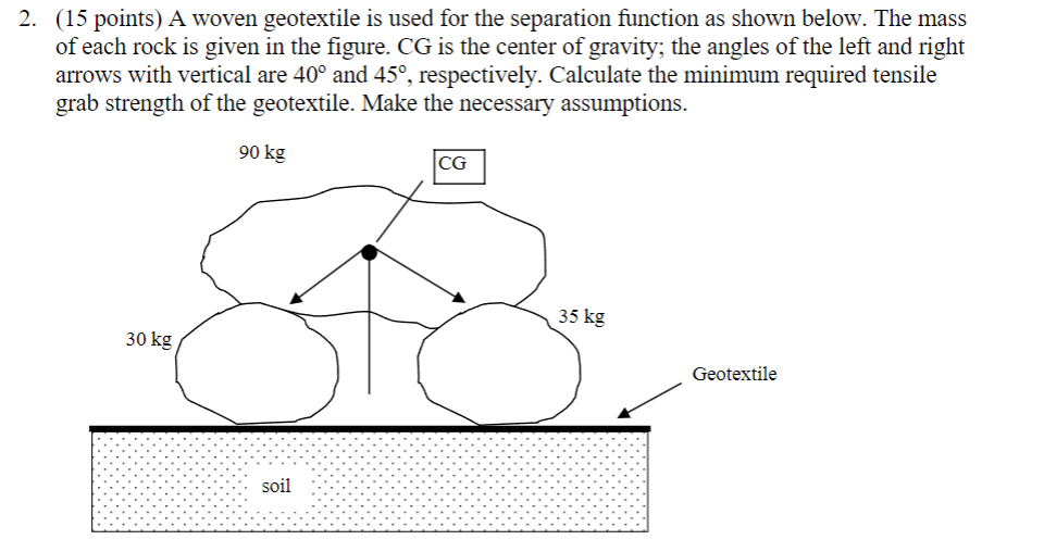 Solved (15 points) A woven geotextile is used for the | Chegg.com