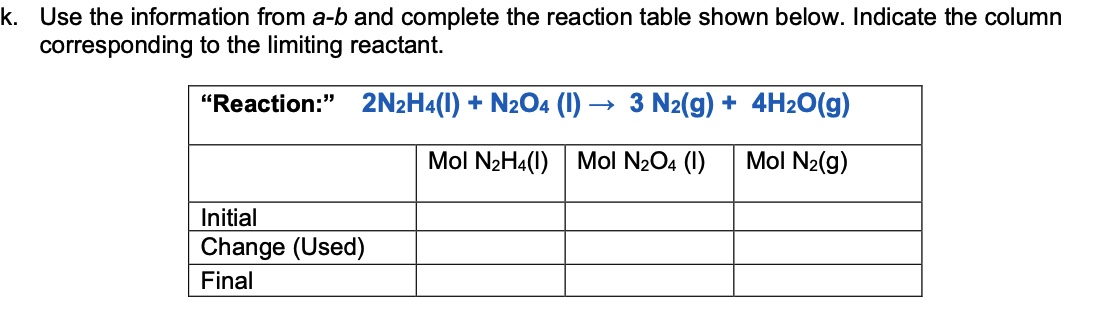 Solved Use the information from a−b and complete the | Chegg.com