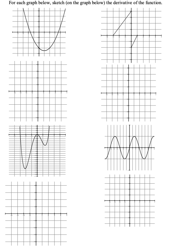 Solved For each graph below, sketch (on the graph below) the | Chegg.com