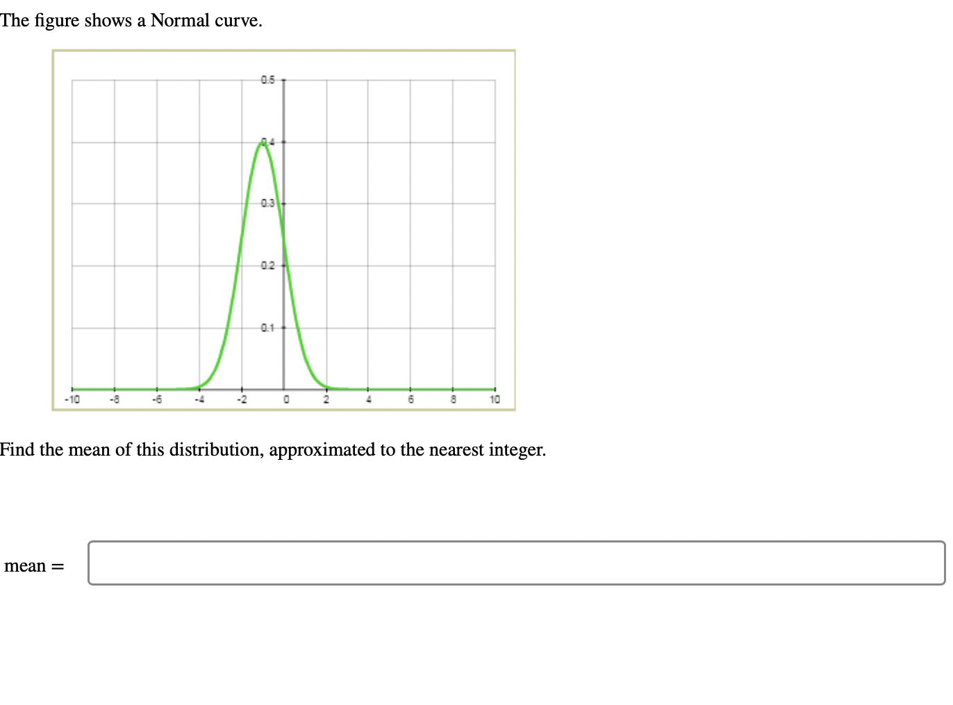 Solved The figure shows a Normal curve. Find the mean of | Chegg.com