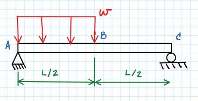 Solved Derive the equation for the vertical deflection of | Chegg.com