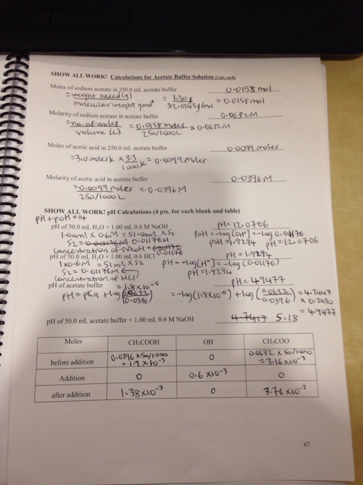Solved REPORT SHEET Buffers Section Date Partner's Name | Chegg.com
