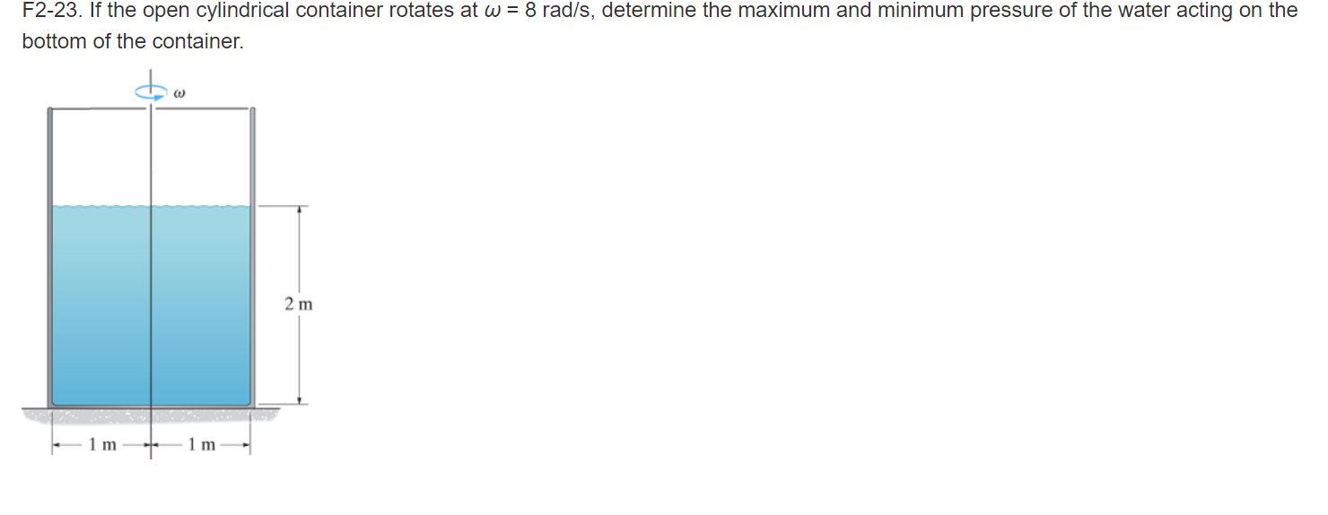 Solved F2-23. If the open cylindrical container rotates at | Chegg.com