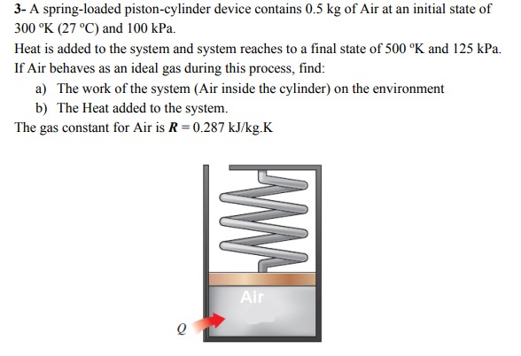 Solved 3- A spring-loaded piston-cylinder device contains | Chegg.com