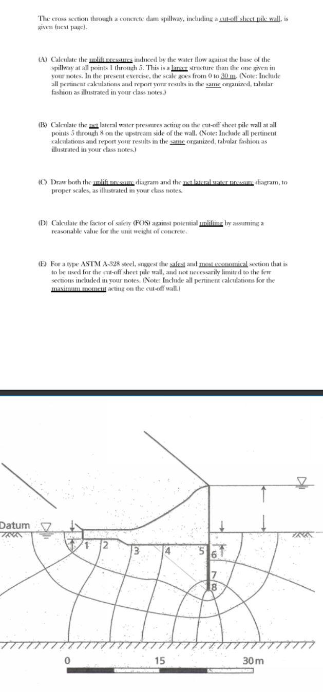 Solved The cross section through a concrete dam spillway, | Chegg.com