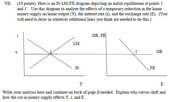 Solved VII (10 points) Here is an IS-LM-FX diagram depicting | Chegg.com