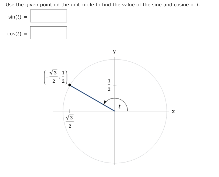 Solved Use the given point on the unit circle to find the | Chegg.com
