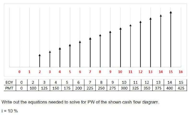 Solved 0 1 2 3 4 5 6 7 8 9 10 11 12 13 14 15 16 EOY 0 4 10 | Chegg.com