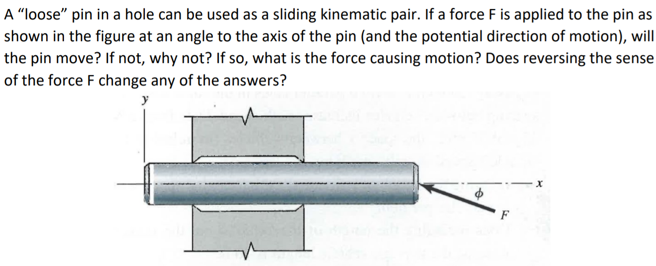 Solved A “loose” pin in a hole can be used as a sliding | Chegg.com