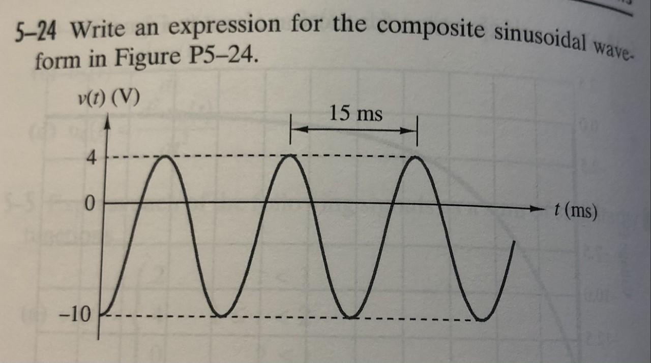 Solved 5–24 Write an expression for the composite sinusoidal | Chegg.com