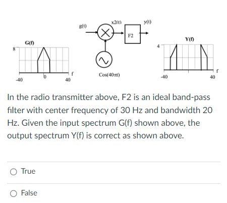 Solved In the radio transmitter above, F2 is an ideal | Chegg.com
