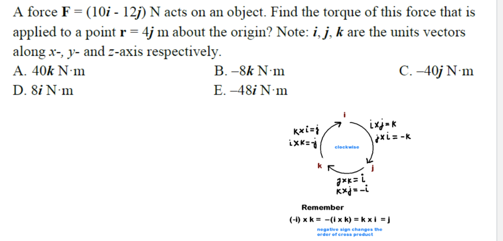 Solved A force F (10i 12j) N acts on an object. Find the | Chegg.com