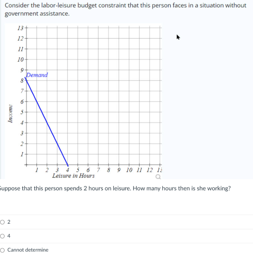 Solved Consider the labor-leisure budget constraint that | Chegg.com