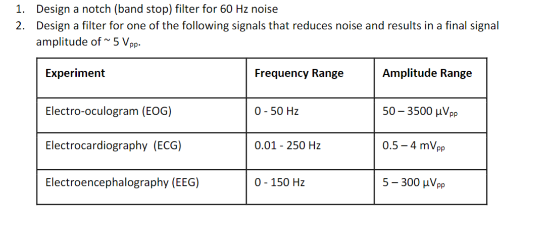 Solved Design a notch (band stop) filter for 60 Hz noise | Chegg.com