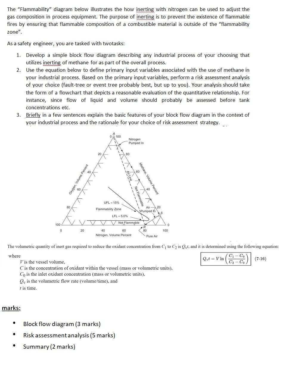 The "Flammability" diagram below illustrates the how | Chegg.com
