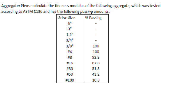 Solved Aggregate: Please calculate the fineness modulus of | Chegg.com