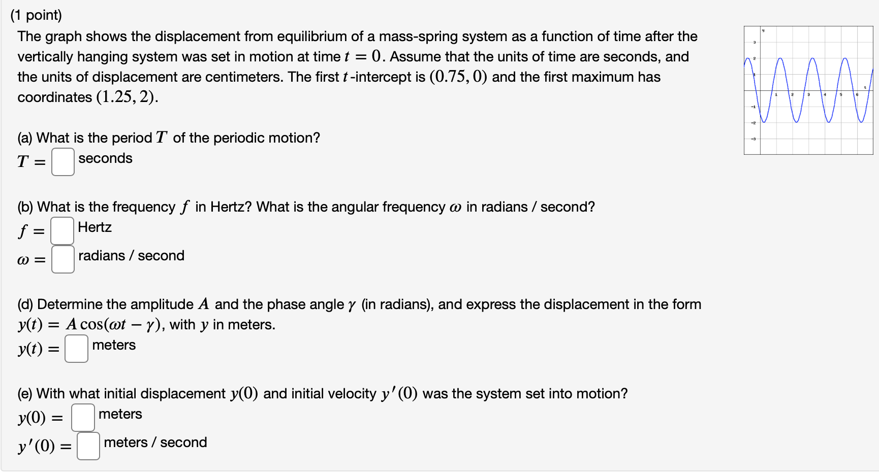 Solved (1 point) The graph shows the displacement from | Chegg.com