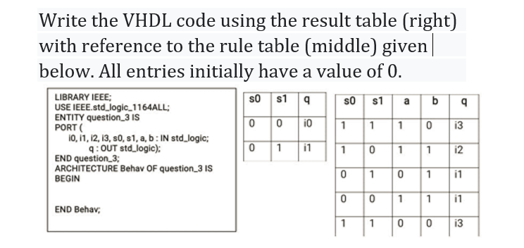 Solved Write the VHDL code using the result table (right) | Chegg.com