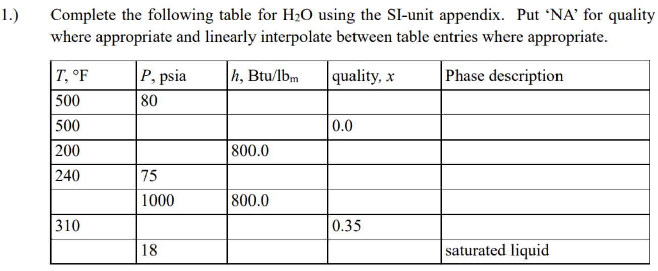 Solved 1.) Complete the following table for H2O using the | Chegg.com