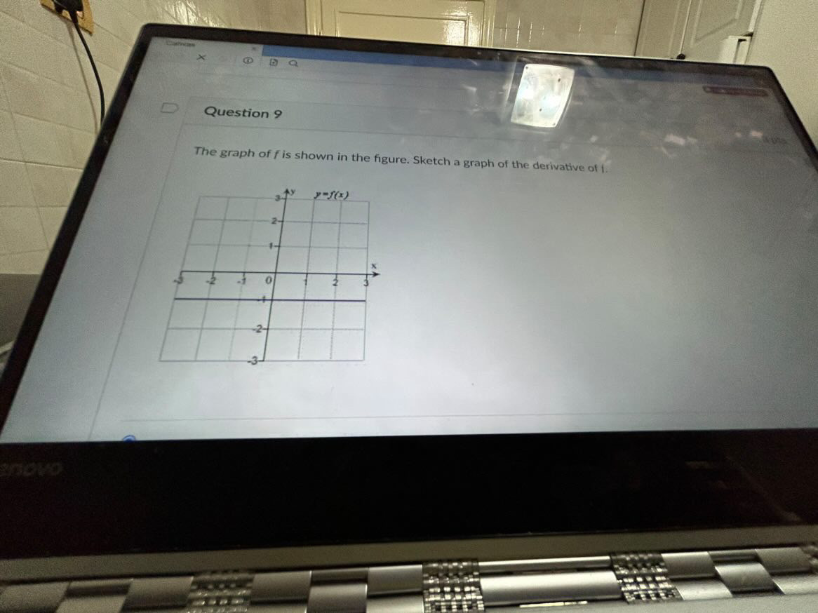 Solved The graph of f is shown in the figure. Sketch a graph | Chegg.com